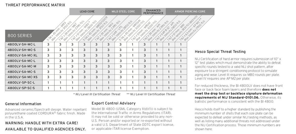 Hesco Level IV 4800LV Multi-Curve | VerTac Training and Gear